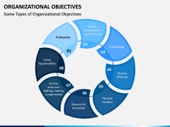 Organizational Objectives PowerPoint and Google Slides Template - PPT ...