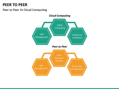 Peer to Peer PowerPoint Template | SketchBubble