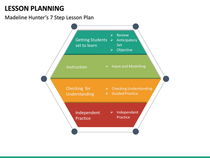 Lesson Planning PowerPoint Template | SketchBubble