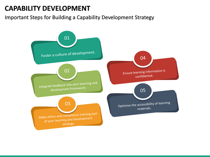 Capability Development PowerPoint Template | SketchBubble