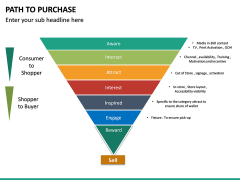 Path to Purchase PowerPoint Template | SketchBubble
