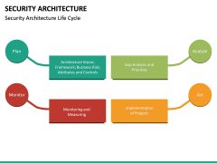 Security Architecture PowerPoint Template | SketchBubble