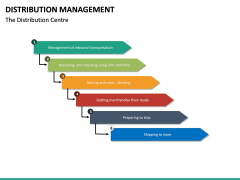 Distribution Management PowerPoint Template | SketchBubble