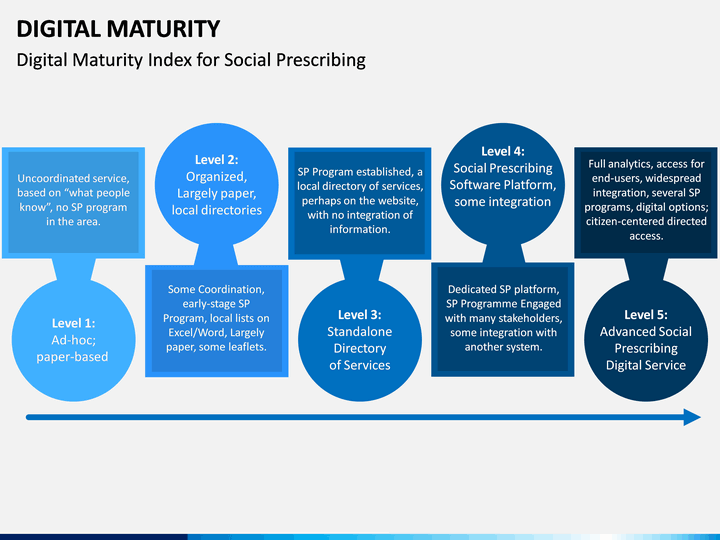 Digital Maturity PowerPoint Template | SketchBubble