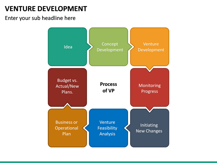 Venture Development PowerPoint Template | SketchBubble