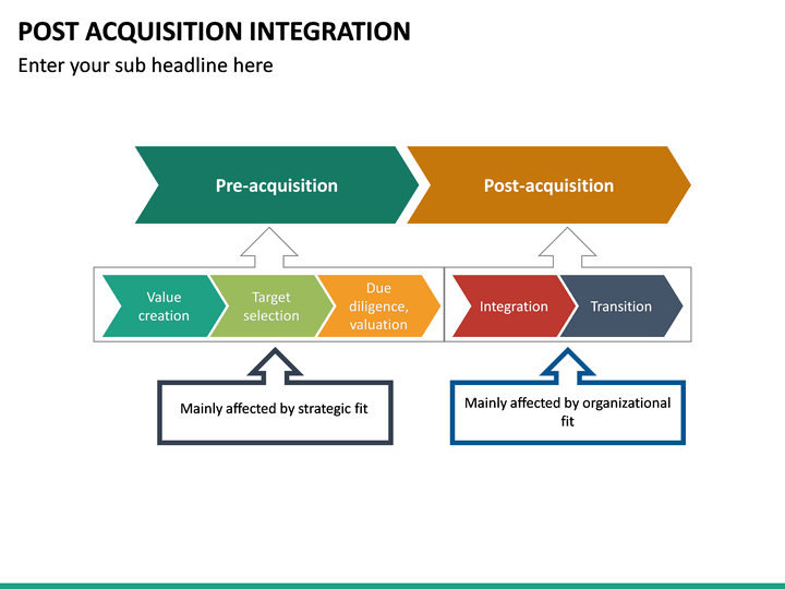 Post Acquisition Integration PowerPoint Template | SketchBubble