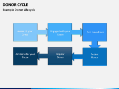 Donor Cycle PowerPoint Template | SketchBubble