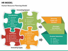 HR Model PowerPoint Template | SketchBubble
