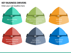 Key Business Drivers PowerPoint Template | SketchBubble