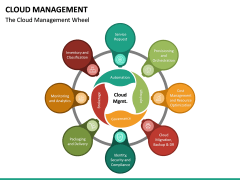 Cloud Management PowerPoint Template | SketchBubble