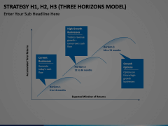 3 Horizons Model PowerPoint and Google Slides Template - PPT Slides