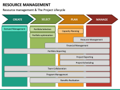 Resource Management PowerPoint Template | SketchBubble