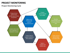 Project Monitoring PowerPoint Template | SketchBubble