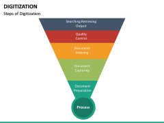 Digitization PowerPoint Template | SketchBubble