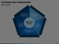 Software Asset Management PowerPoint and Google Slides Template - PPT ...