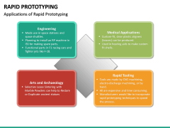 Rapid Prototyping PowerPoint Template | SketchBubble