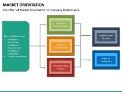 Market Orientation PowerPoint Template | SketchBubble
