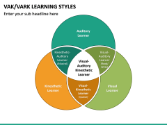 VAK Learning Styles PowerPoint Template | SketchBubble