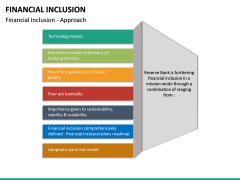 Financial Inclusion PowerPoint Template | SketchBubble