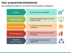 Post Acquisition Integration PowerPoint Template | SketchBubble