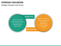 Strategic Evaluation PowerPoint Template | SketchBubble
