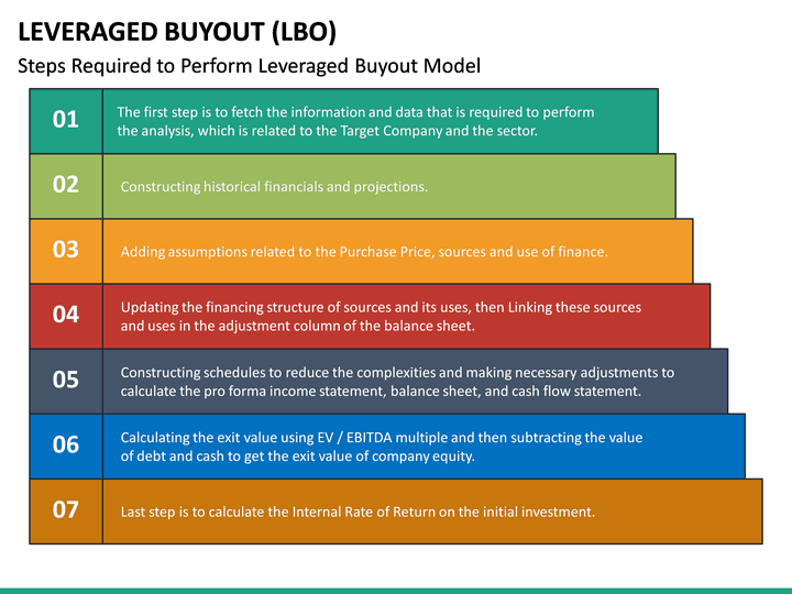 Leveraged Buyout PowerPoint Template | SketchBubble