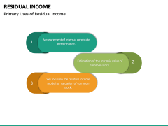 Residual Income PowerPoint Template | SketchBubble