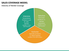 Sales Coverage Model PowerPoint Template | SketchBubble