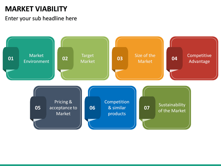 Market Viability PowerPoint Template | SketchBubble