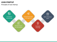Lean Startup PowerPoint Template | SketchBubble