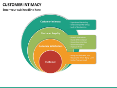 Customer Intimacy PowerPoint Template | SketchBubble