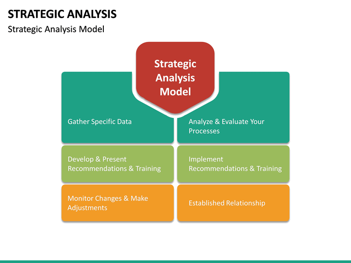 Strategic Analysis PowerPoint Template | SketchBubble