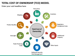 Total Cost of Ownership (TCO) Model PowerPoint Template | SketchBubble