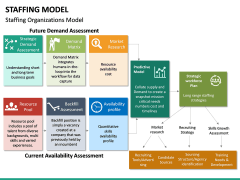 Staffing Model PowerPoint Template | SketchBubble