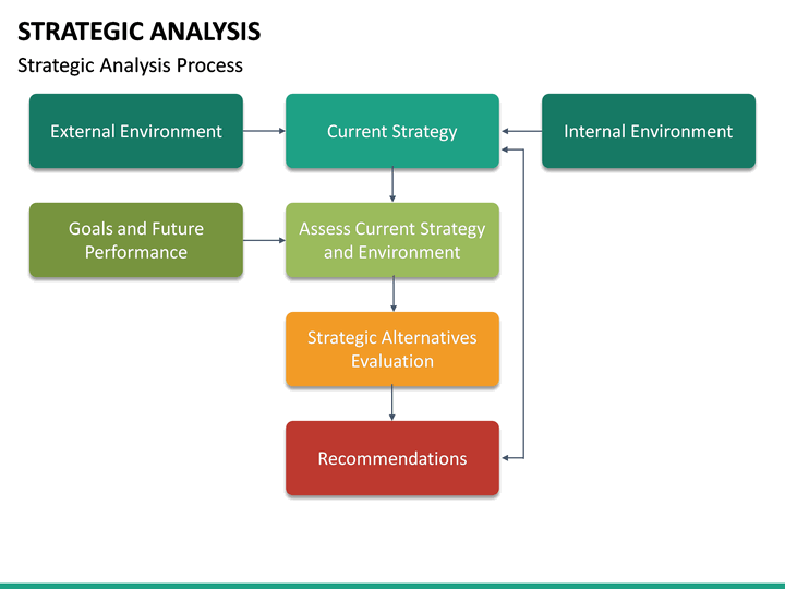 Strategic Analysis PowerPoint Template | SketchBubble