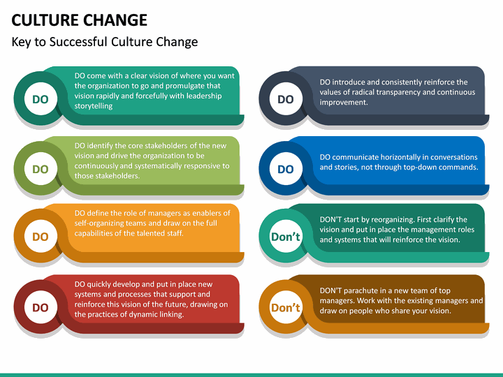 Culture Change PowerPoint Template | SketchBubble