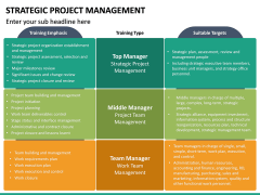 Strategic Project Management PowerPoint Template | SketchBubble