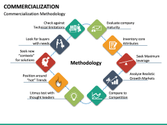 Commercialization PowerPoint Template | SketchBubble