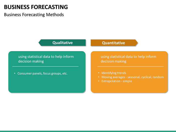 Business Forecasting PowerPoint Template | SketchBubble