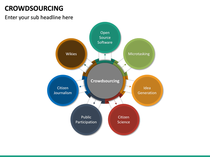 Crowdsourcing PowerPoint Template | SketchBubble