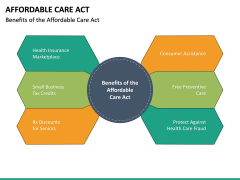 Affordable Care Act PowerPoint Template | SketchBubble