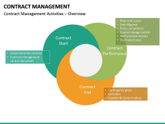 Contract Management PowerPoint Template | SketchBubble