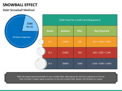 Snowball Effect PowerPoint Template | SketchBubble