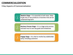 Commercialization PowerPoint Template | SketchBubble
