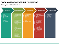 Total Cost of Ownership (TCO) Model PowerPoint Template | SketchBubble