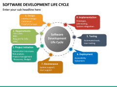 Software Development Lifecycle PowerPoint Template | SketchBubble