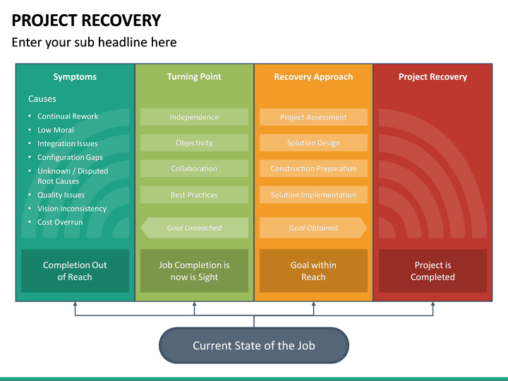 Project Recovery PowerPoint Template | SketchBubble