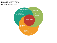 Mobile App Testing PowerPoint Template | SketchBubble