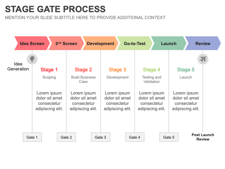 Stage-Gate Process PowerPoint and Google Slides Template - PPT Slides