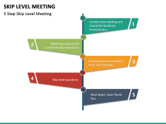 Skip Level Meeting PowerPoint Template | SketchBubble